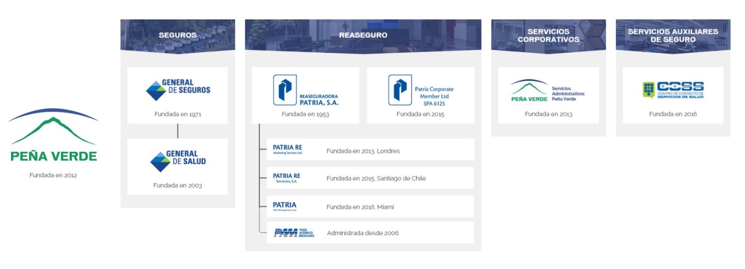 Nosotros - Reaseguradora Patria S.A.